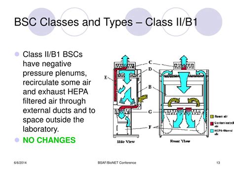 Ppt Biosafety Cabinet Ventilation Requirements Updating The Calosha