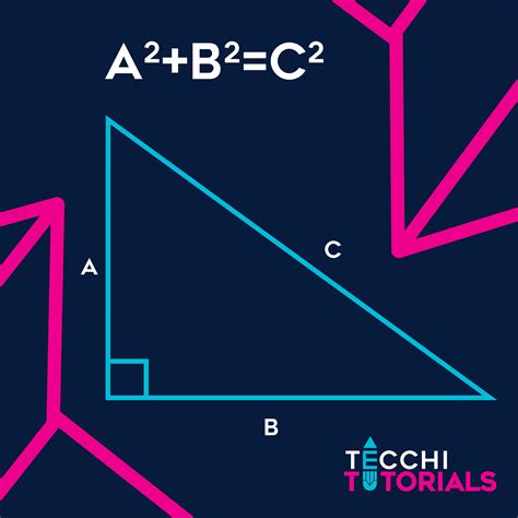 Sirius Scholars The Pythagorean Theorem Is A Hypothesis