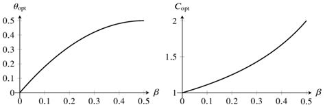 Values Of The Optimal Convex Combination Parameter í µí¼ Opt Left Download Scientific Diagram