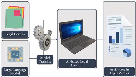 논문 리뷰 Exploring Possibilities Of Ai Powered Legal Assistance In Bangladesh Through Large
