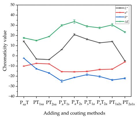 Effect Of Nano Silver Solution Microcapsules Mixed With Rosin Modified