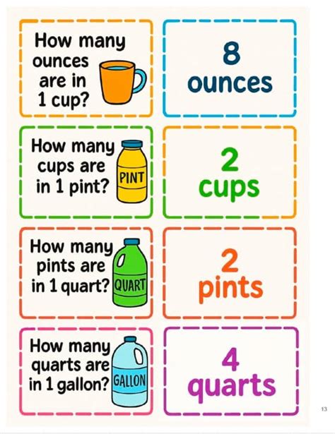 Math Manipulatives Liquid Measurements By Sunrise Classroom Tpt