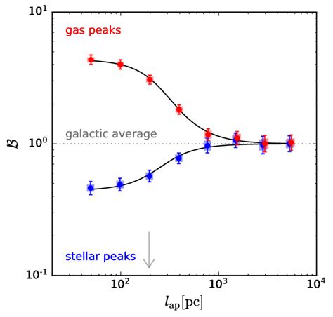 Best Fitting Model To The Example Tuning Fork Diagram Of Figure 10 Download Scientific Diagram