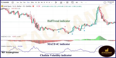 Trading Strategy With Halftrend Indicator Ataquant Advanced Expert