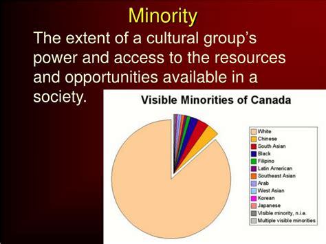 Ppt Human Diversity Powerpoint Presentation Free Download Id6859184