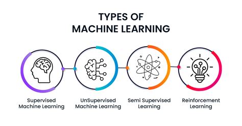 what is machine learning uses and future scope of ml
