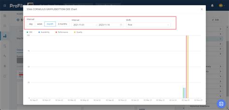 How To Access The Oee Chart Progressive Components Profile