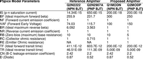 Pspice Model Parameters For Reference And Proposed Amplifiers