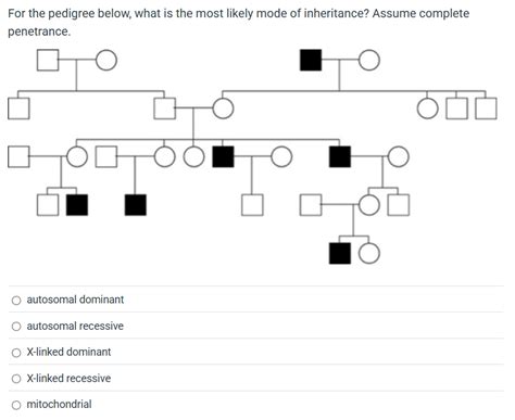For The Pedigree Below What Is The Most Likely Mode