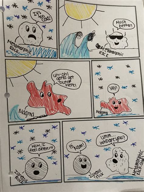 Rock Cycle Comic Strip Examples Is Illustrated Life Drawing For Me