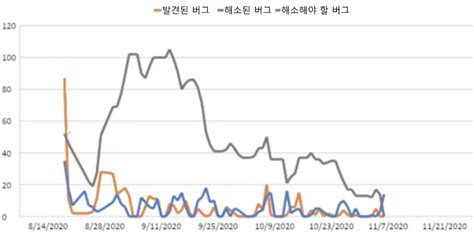 [아티클] [delphicon 요약] 델파이 7에서 벗어나기 마이그레이션 프로젝트 사례 [기술 기고 게시판] 델파이