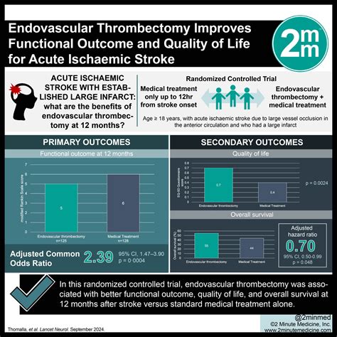 Visualabstract Endovascular Thrombectomy Improves Functional Outcome