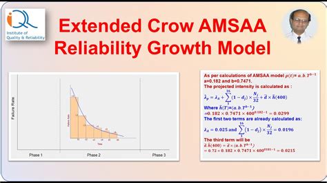 Extended Crow Amsaa Reliability Growth Model Youtube