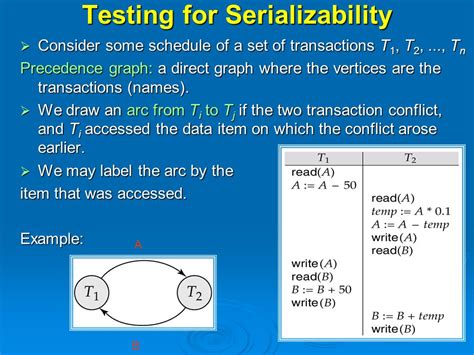 Chs 15 16 17 Transactions Conc Control And Recovery Ppt Download