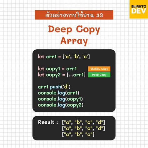 borntodev 🔥 spread operator ใน javascript คืออะไร