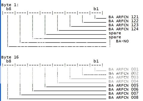 Bcch Data Uncovered General Technical Procedural Software