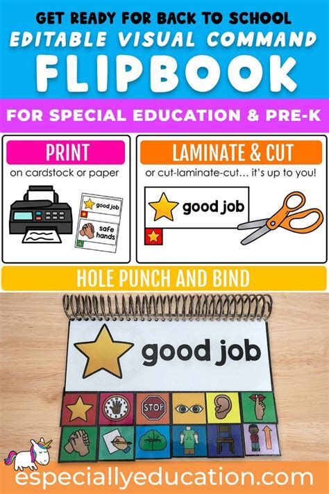 Editable Visual Command Bundle Special Education Special Education Visual Special Education