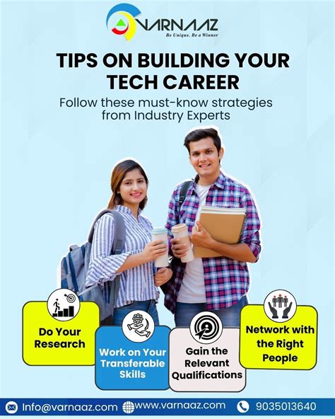 Varnaaz Technologies Pvt Ltd On Linkedin Techcareer Techtips