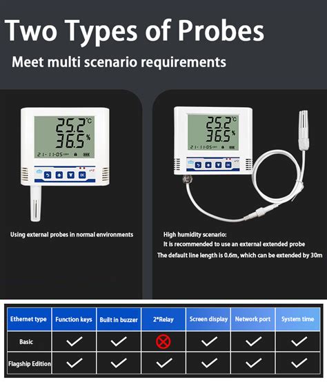 Ethernet Type Temperature And Humidity Transmitter ModBus TCP