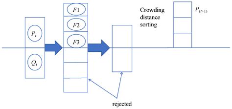 Multidisciplinary Design Optimization Of Underwater Vehicles Based On A Combined Proxy Model
