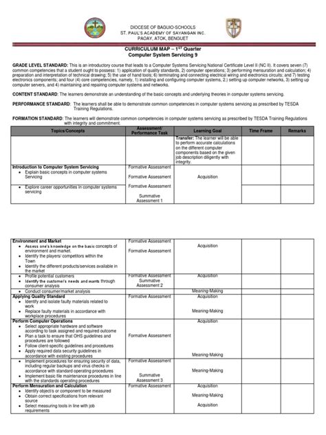 Css 9 Curriculum Map Final Pdf Measurement Curriculum