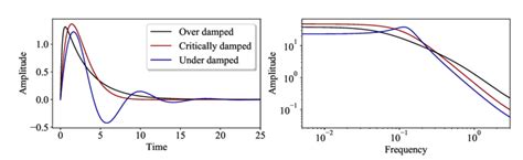 Simulated Tes Current Pulses Left Current Vs Time Right Current Download Scientific