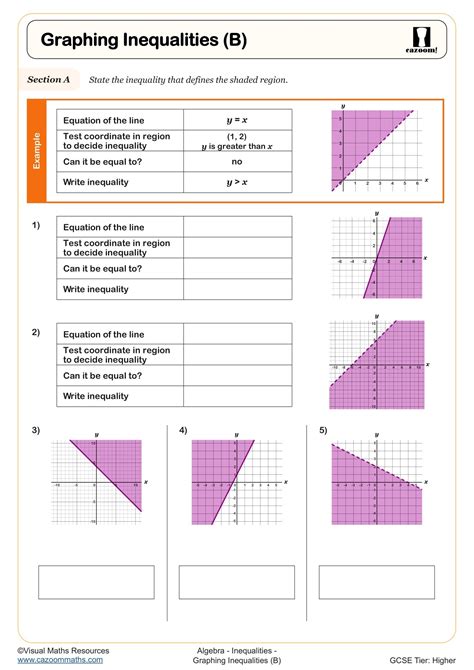 Graphing Inequalities B Worksheet Printable Pdf Year 10 And Year 11 Algebra Worksheet