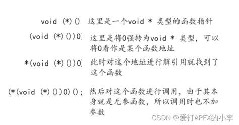 深入理解指针（7）函数指针变量及函数数组（文章最后放置本文所有原码） csdn博客