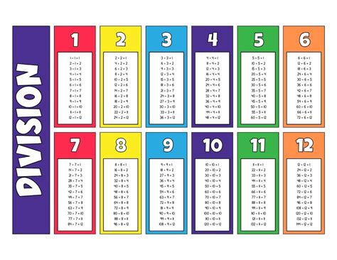 Free Printable Division Charts And Tables Pdf