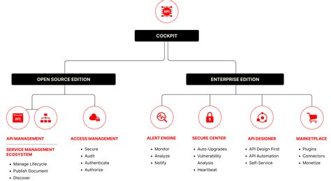 Doc Solution Engineer Documentation