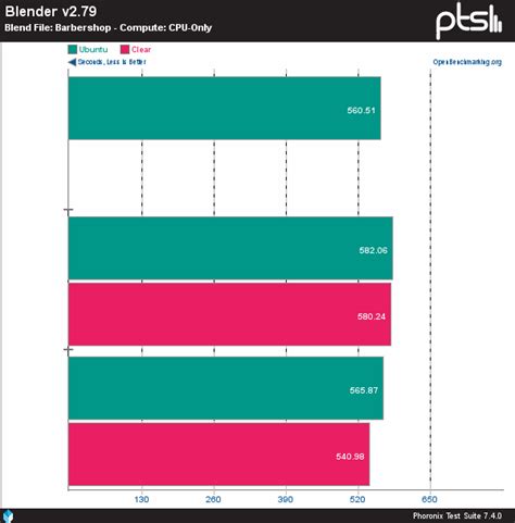 Windows 10 Wsl Vs Docker On Windows 10 Vs Bare Metal Linux