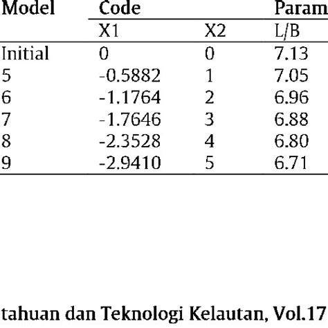 Illustration Of Absolute Vertical Motion In Fp Download Scientific