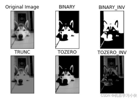 小白教程：图像处理中的滤波与阈值阈值滤波 Csdn博客
