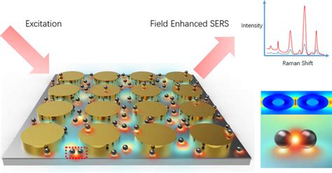 The Overall Design Of The Metasurface Of The Research The Metasurface Download Scientific