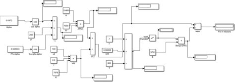 Tool Flank Wear Simulation Using Simulink Download Scientific Diagram