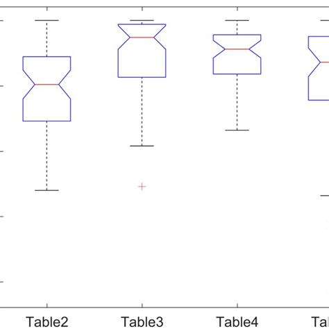 Different Comparison Methods Between Fmt And Ngt Table 2 Represent The Download Scientific