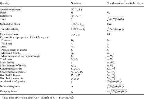 Figure 2 From Structural Design Optimization Of Wind Turbine Towers Semantic Scholar