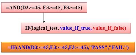 IF With AND Function In One Formula With Example Step By Step Basic Nested IF Excel IF SUM And