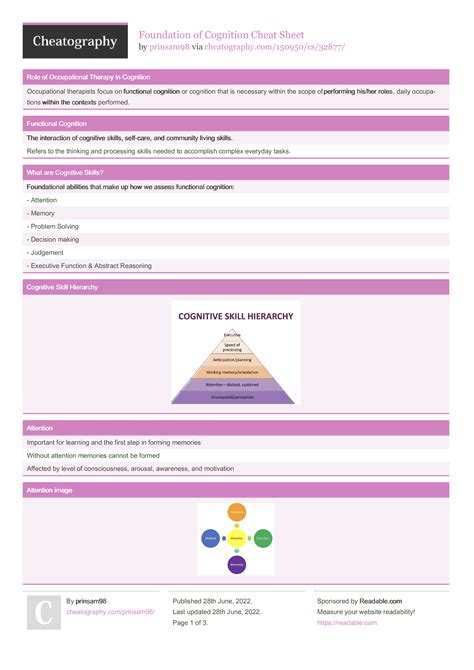 Foundation Of Cognition Cheat Sheet By Prinsam98 3 Pages Education