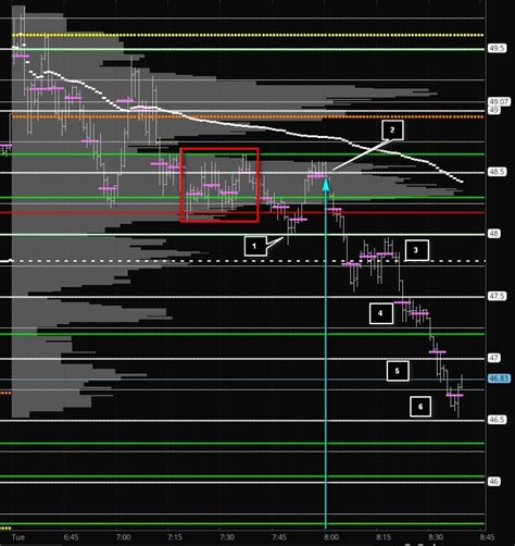 auto significant price levels for thinkorswim usethinkscript community