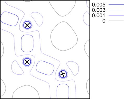Electron Density Contour Map Of The 110 Plane Through A 64 Atom Si