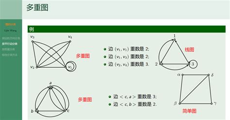 离散数学与组合数学 04图论 离散数学 王丽杰笔记 csdn博客
