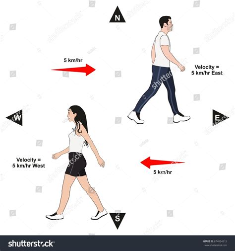 690 Speed Distance Time Formula Images Stock Photos Vectors Shutterstock