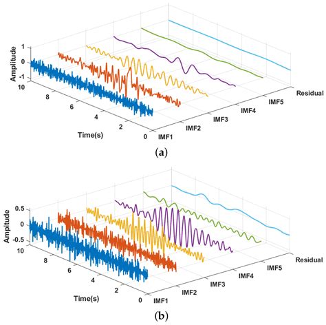Ship Shaft Rate Electric Field Signal Denoising Method Based On Vmd Mss
