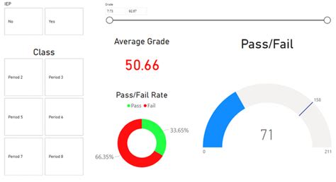 Feedback Dashboard I Created For My Classroom Rpowerbi