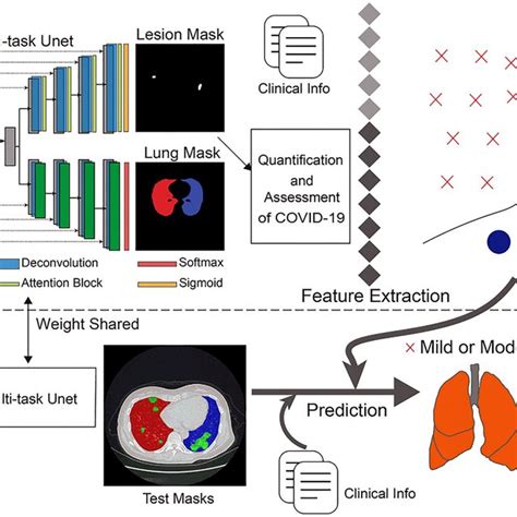 Selection Of Texture Features By The Elastic Net Logistic Regression