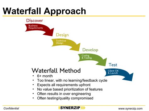 Synerzip Agile Software Development Ppt Free Download