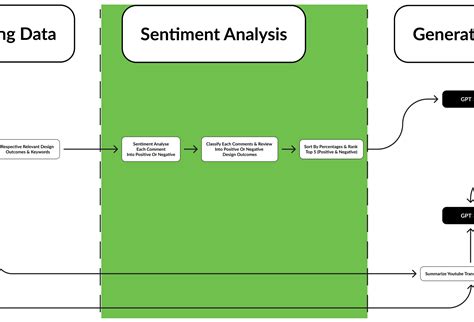 Github Jaywhiskeraidesignframework A New Design Framework That Is