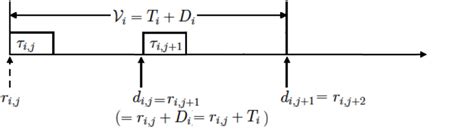 Illustration Of Half Half Scheme Download Scientific Diagram