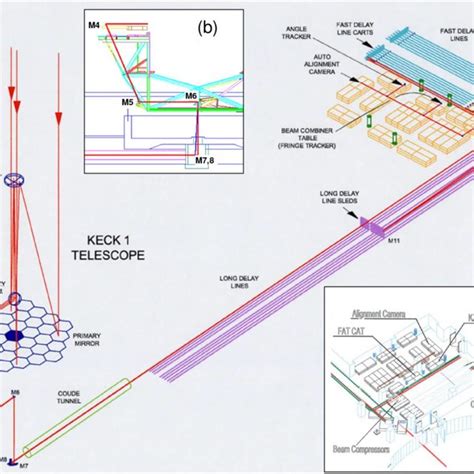 Schematic View Of The Unified Agn Model Download Scientific Diagram